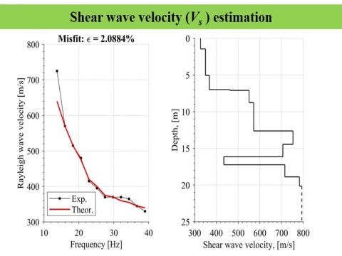 MASW | Geotechnical Testing Lab